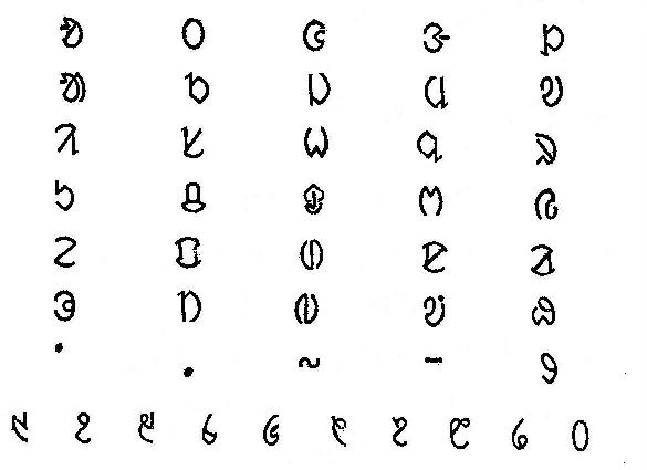 आता भारतीय आदिवासी भाषाही विकिपिडियावर...पहिली भाषा कोणती माहित आहे